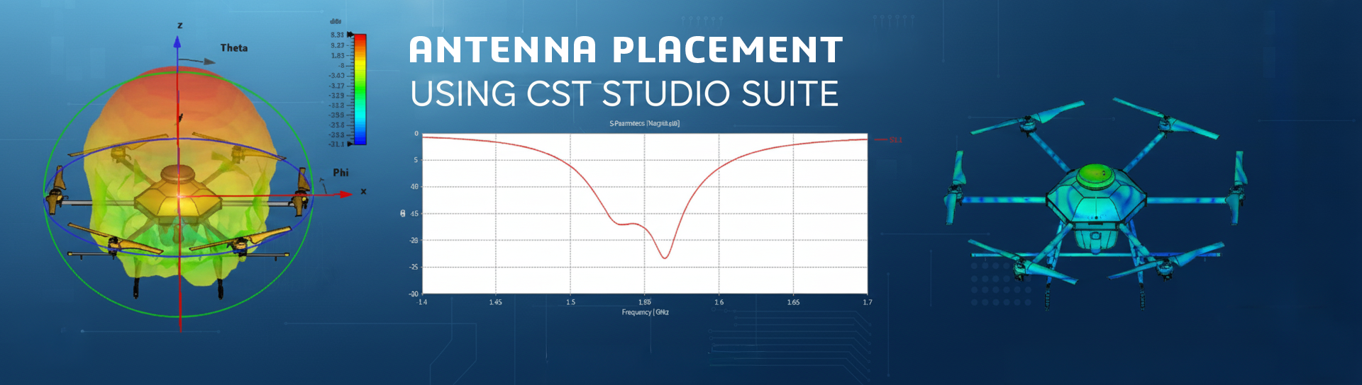 Antenna Placement Using CST Studio Suite | Conceptia Konnect